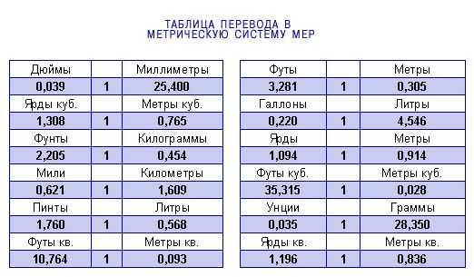 8 футов это: 8 футов в метрах - Calculatio