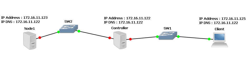 Mod Proxy Apache Apache Http Server Version 2 4