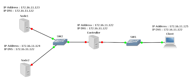 Mod Proxy Apache Apache Http Server Version 2 4